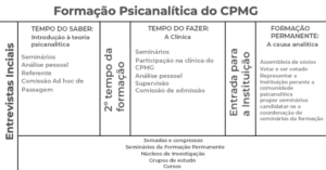 Nossa formação – CPMG